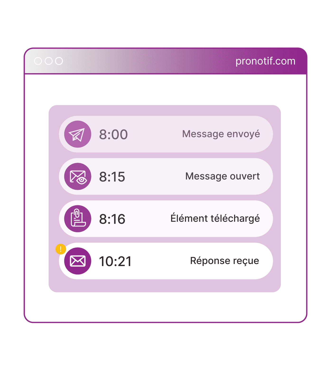 À propos - Pronotif